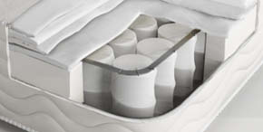 Les types de matelas - Literie Concept